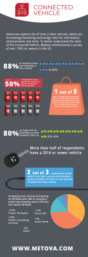 INFOGRAPHIC: THE CONNECTED CAR - Cerebral-Overload