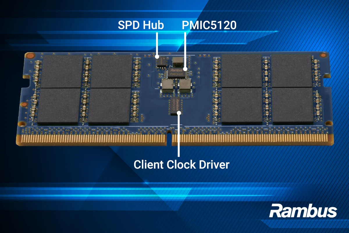 Rambus Enables Next-Generation AI PC Memory with Complete Client ...